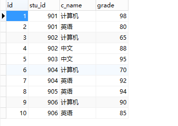 Mysql数据库练习题student，score表_将在 stu 表和 score 表上进行查询。stu 表和 score 表的定义-CSDN博客