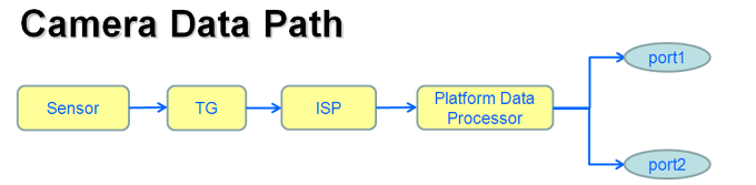 【MTK Camera】简介与概述_mtk的raw的摄像头是否支持yuv420p格式-CSDN博客