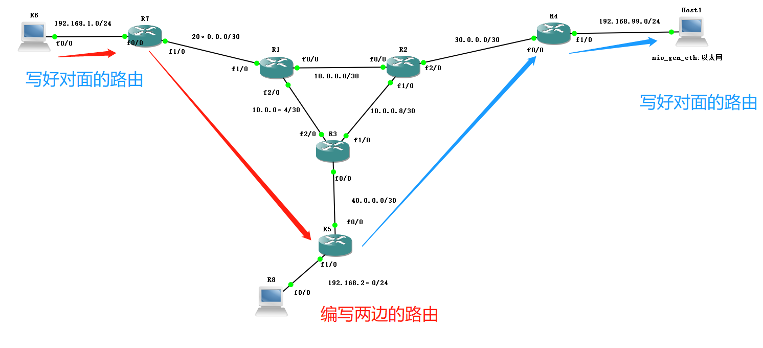 Cisco 设备中的GRE和NHRP_cisco nhrp-CSDN博客