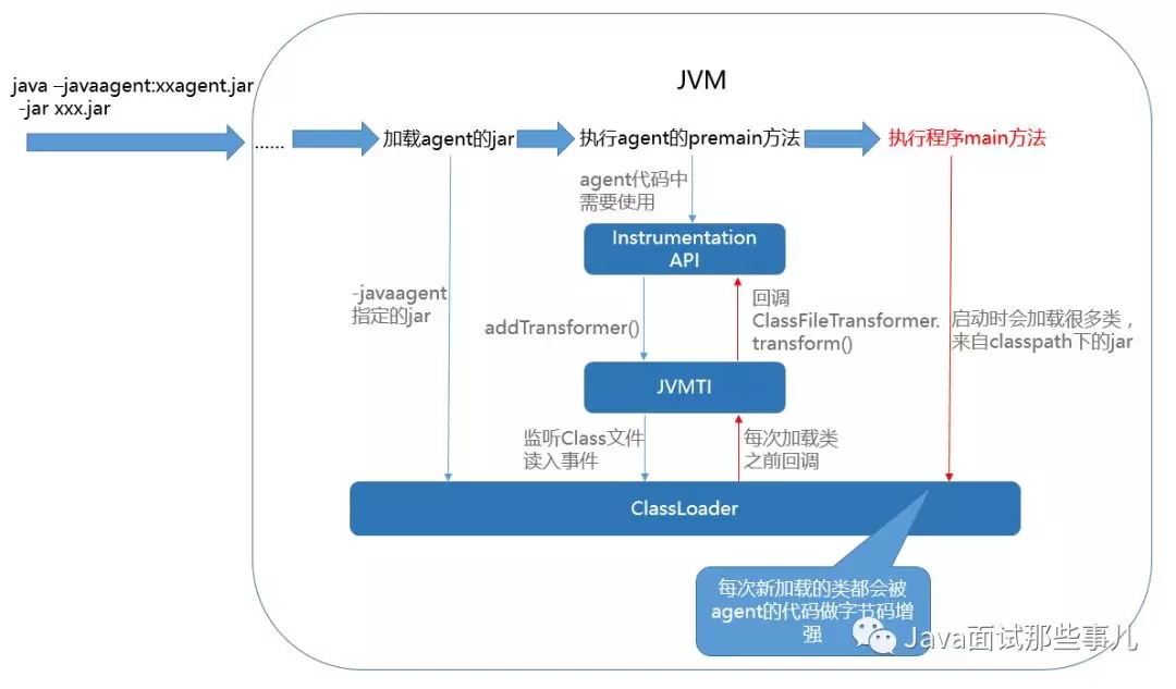 作为一名Java程序员，你竟然不知道Instrumentation_instrumentation java-CSDN博客