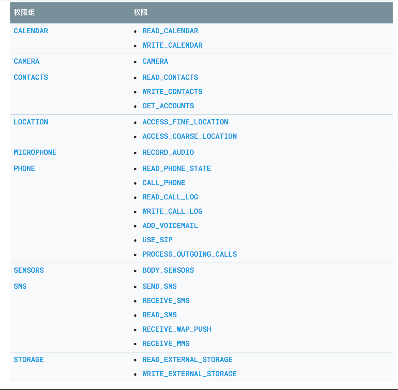 【Java】Android动态权限相关问题梳理_activitycompat.checkselfpermission-CSDN博客