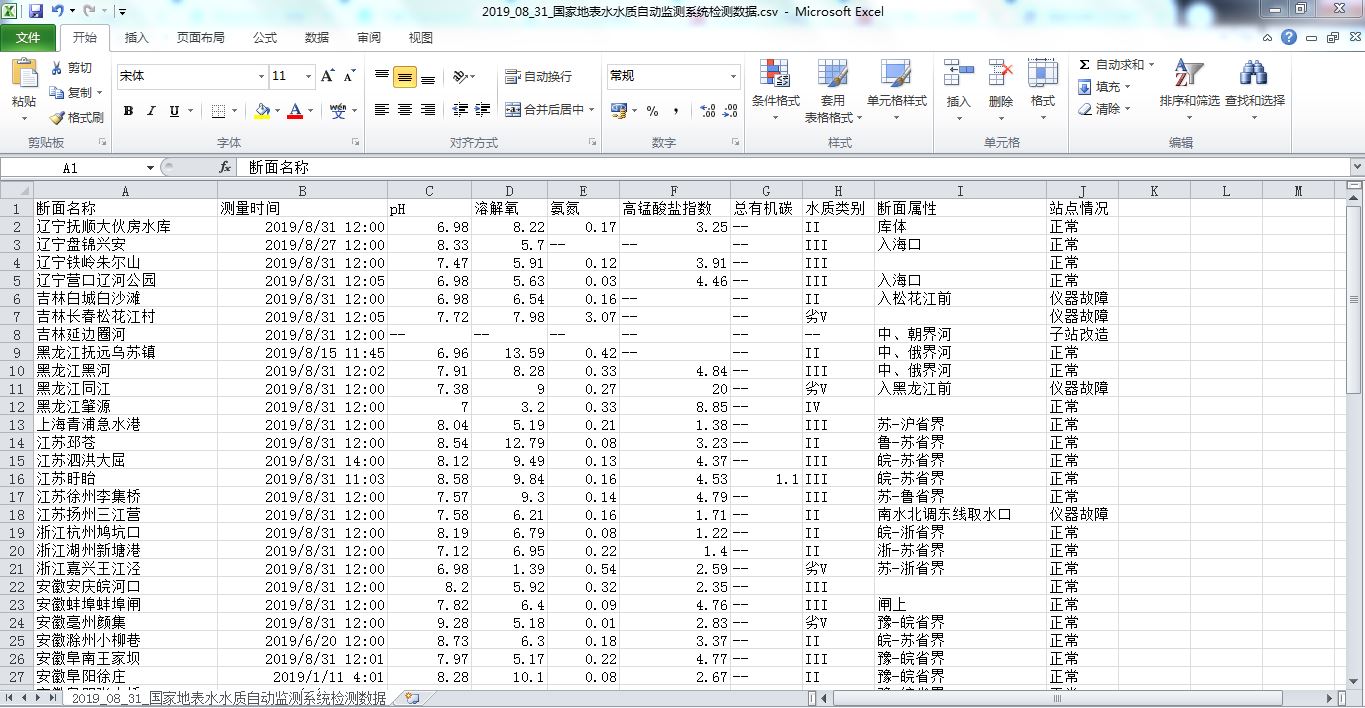 Pythonseleniumphantomjs爬取国家地表水水质自动监测实时数据发布系统——动态网页爬虫爬取水质监测数据 Csdn博客