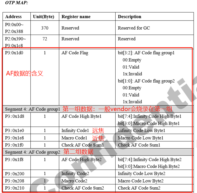 【Camera专题】Qcom-高通OTP编程调试指南-上_影像调试中otp的数据如何验证-CSDN博客
