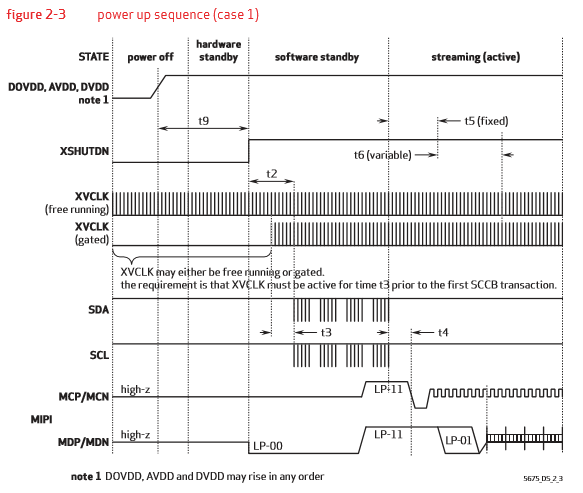 【Camera专题】Qcom-高通OTP编程调试指南-上_影像调试中otp的数据如何验证-CSDN博客