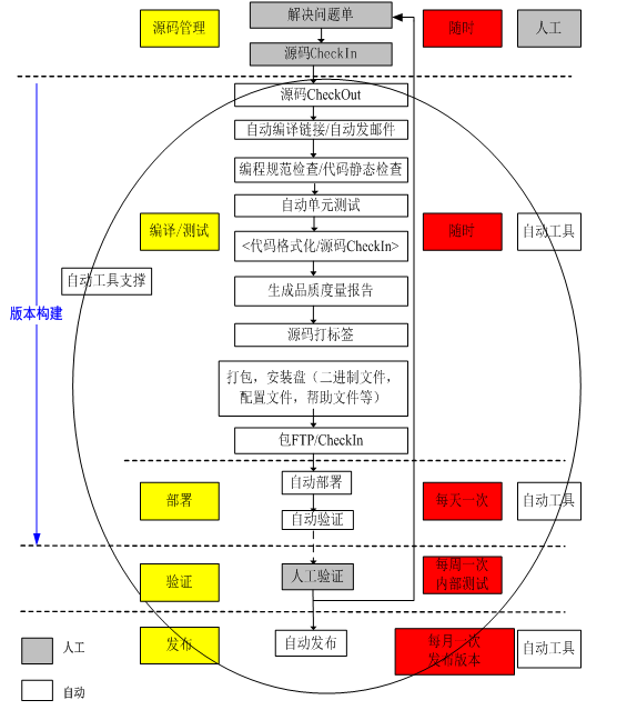 如何理解IPD+CMMI+Scrum一体化研发管理解决方案之Scrum篇-CSDN博客