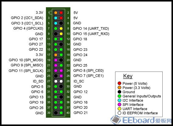 初识GPIO_vcc gp gpio-CSDN博客