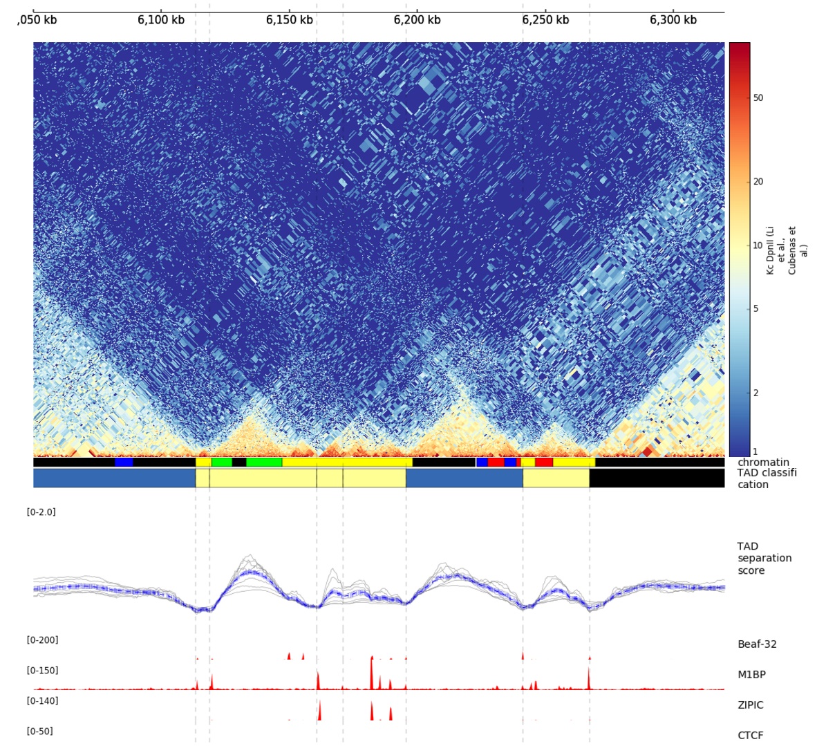 HiCexplorer处理Hi-C数据-CSDN博客