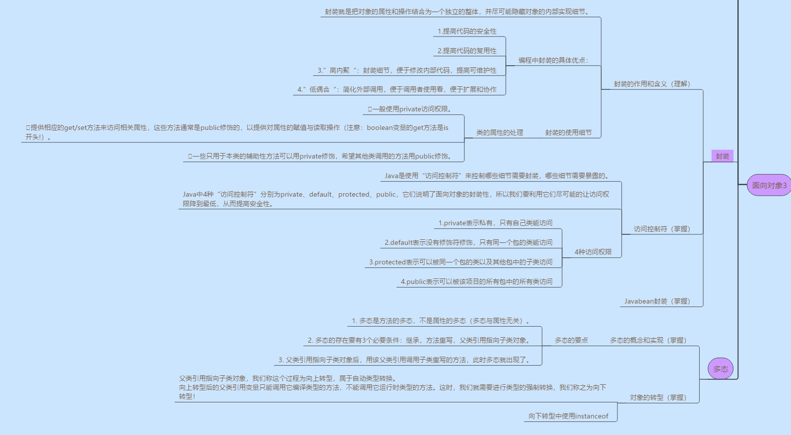 Java面向对象的思维导图gava面向对象程序设计前5章思维导图 Csdn博客 