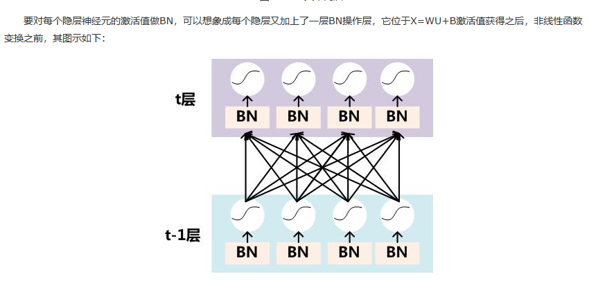 pytorch——nn.BatchNorm1d()_pytorch batchnorm1d-CSDN博客