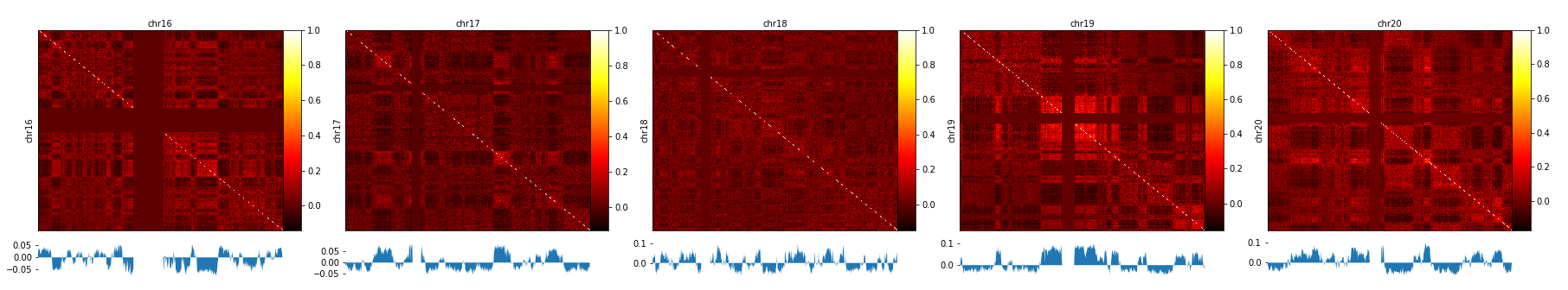 HiCexplorer处理Hi-C数据-CSDN博客