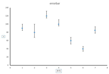Matlab--三种工具绘制errorbar图_matlab errorbar-CSDN博客