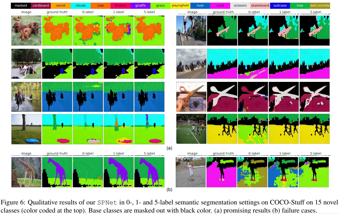 [CVPR 2019] Semantic Projection Network for Zero- and Few-Label Semantic Segmentation_semantic ...