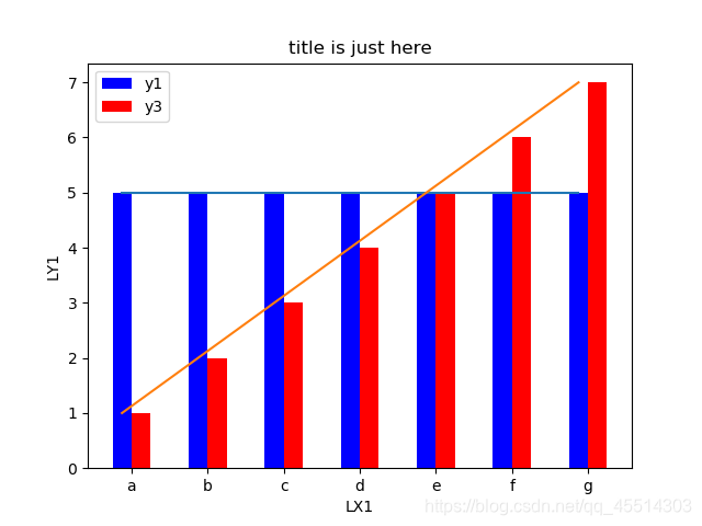 Python3数学建模基础(一)绘制各类型的图表python3数学建模基础一 Csdn博客