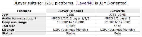 记录-java如何播放mp3音频的 - 整日整夜敲代码 - 博客园