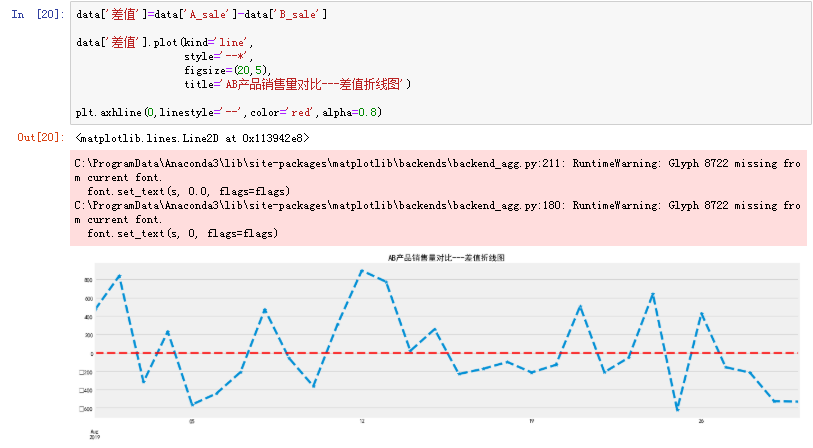 python绘制对比分析图(柱状图、折线图）_python科研绘图 算法对比-CSDN博客