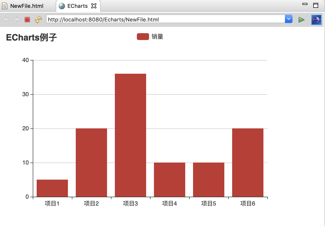 Echarts实现数据可视化入门 Echarts数据可视化 Csdn博客