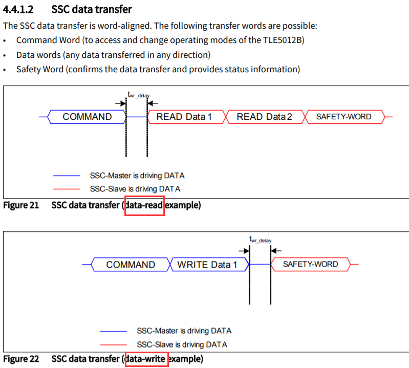 各厂商磁编码器对比，AS5047、AS5048、AS5600、TLE5012、MA730_aygm476磁编码-CSDN博客