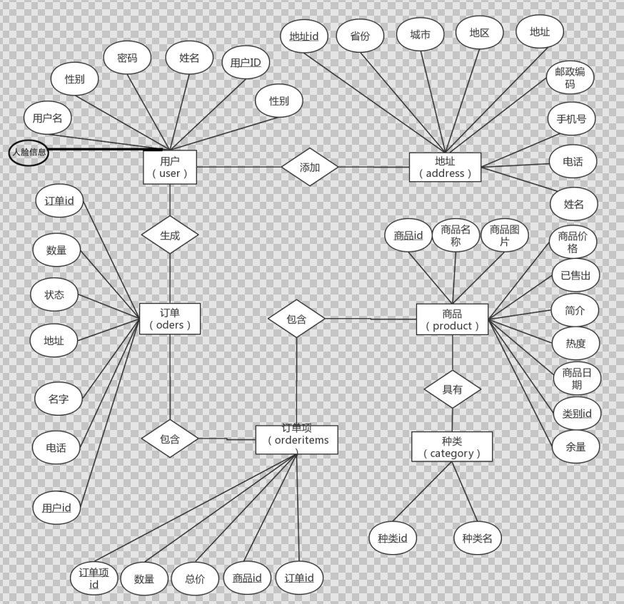 分布式商城设计与实现_网上商城系统业务(r-e)-CSDN博客
