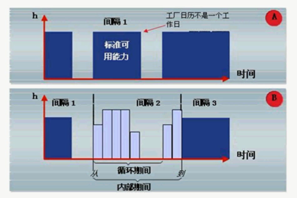 【PM模块】操作功能概览_oracle pm模块-CSDN博客