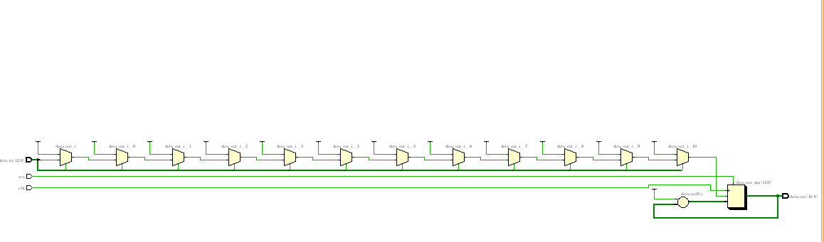 Verilog中的循环语句以及generate Verilog Generate变量i只能用一次吗 Csdn博客