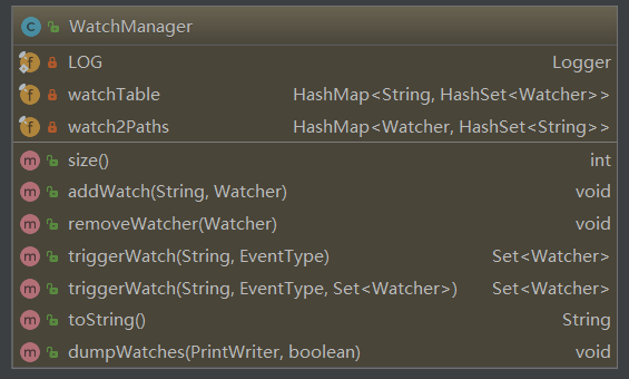 Zookeeper Watcher——数据变更的通知_简述watcher监听机制--数据变更通知-CSDN博客