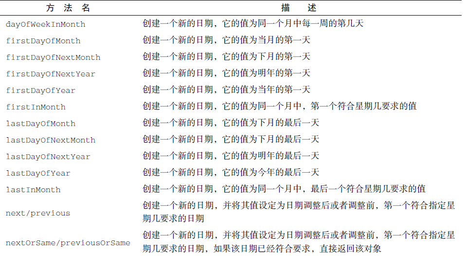 JAVA8 日期和时间(LocalDate、LocalDateTime、ZoneId、Duration、Period、Instant)API ...