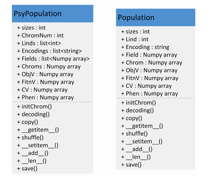遗传算法混合编码_geatpy 遗传算法 决策变量限制为0,1-CSDN博客