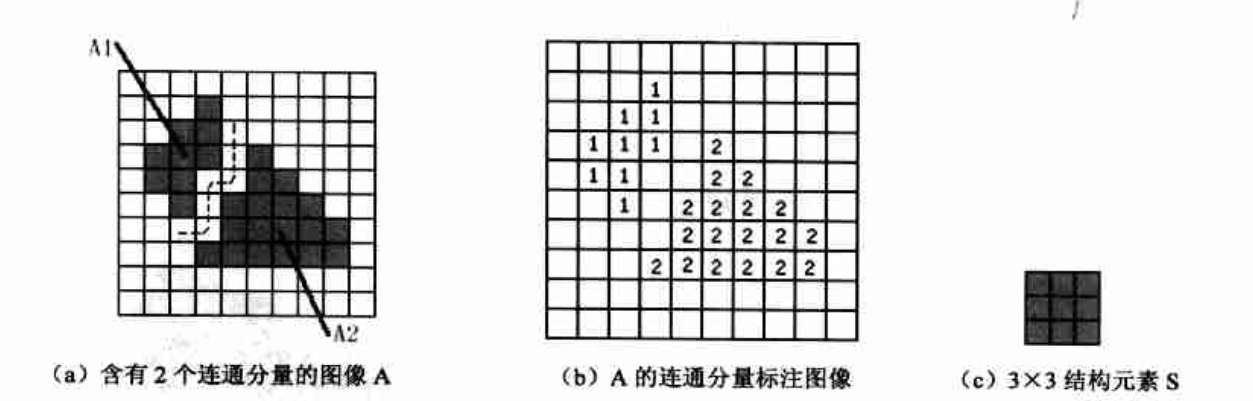 形态学图像处理之连通分量提取 连通分量的提取 Csdn博客