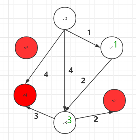 dijkstra算法-CSDN博客