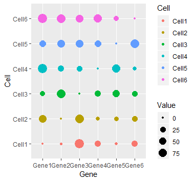 R语言作图—— Bubble Matrix(气泡矩阵图)_r语言 矩阵气泡图-CSDN博客