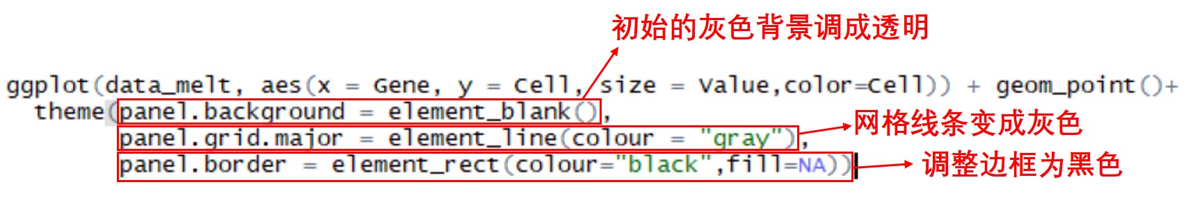 R语言作图—— Bubble Matrix(气泡矩阵图)_r语言 矩阵气泡图-CSDN博客