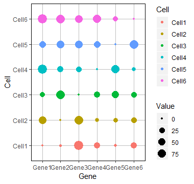 R语言作图—— Bubble Matrix(气泡矩阵图)_r语言 矩阵气泡图-CSDN博客
