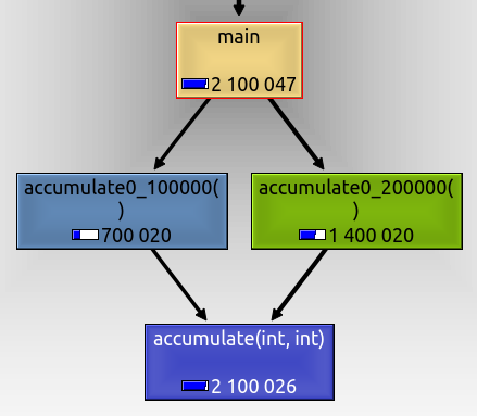 Linux C/C++调试之三：性能分析工具callgrind的使用_callgrind的分析结果详解-CSDN博客
