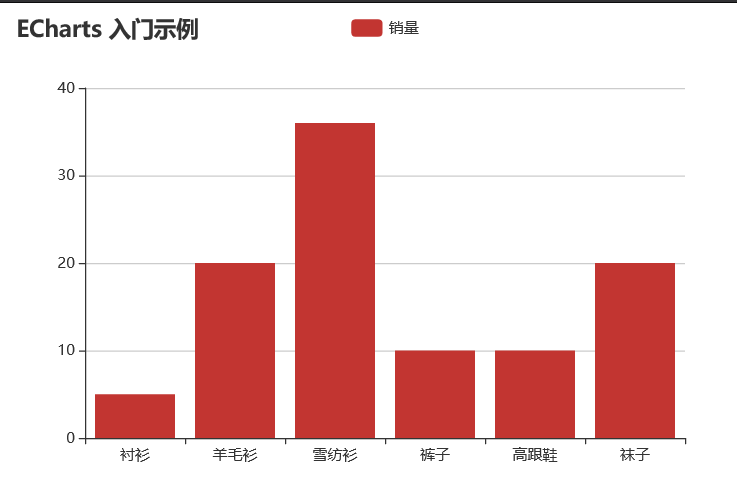 Echarts中引用echarts.js出现ReferenceError: echarts is not defined问题-CSDN博客
