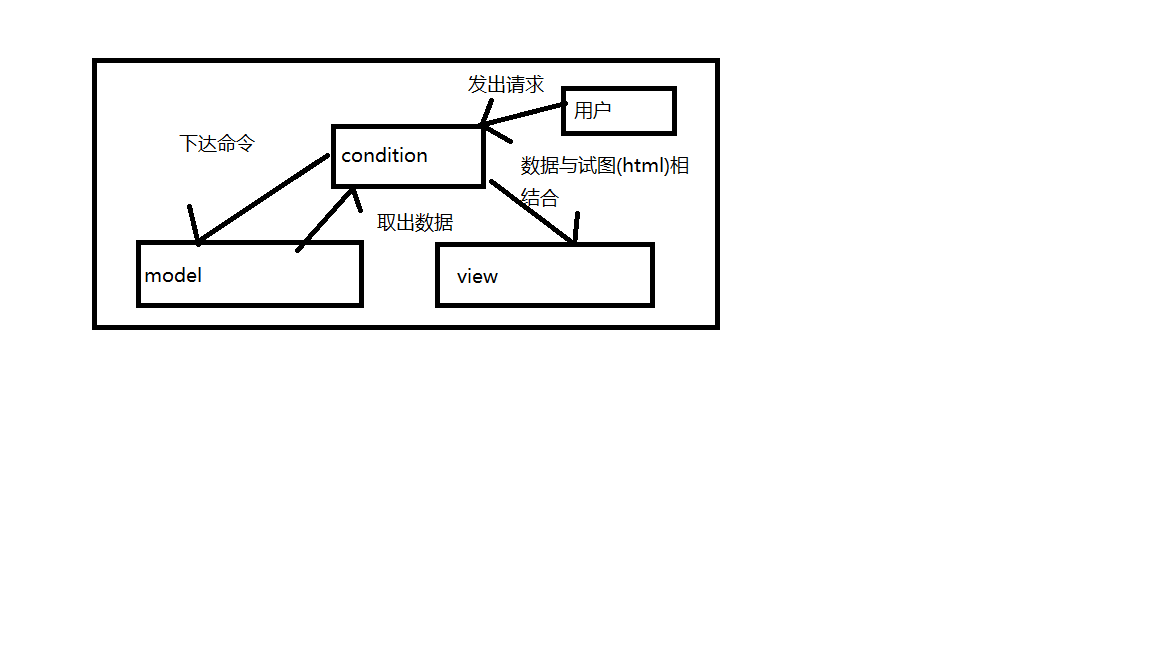 Django的框架组成django框架 组成 Csdn博客 