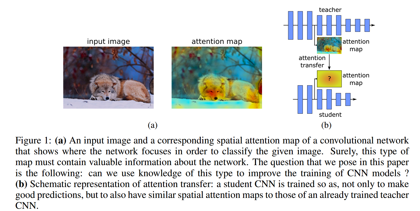 论文阅读 Paying More Attention To Attention Improving The Performance Of Convolutional Neural 