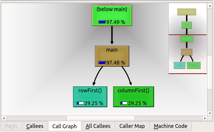 Linux C/C++调试之四：callgrind的局限_callgrind 时间不准-CSDN博客