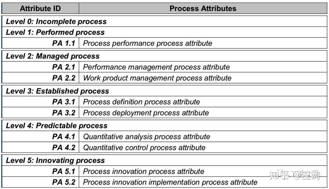 CMMI Dev2.0， Agile， ASPICE， SPICE_agile for aspice-CSDN博客