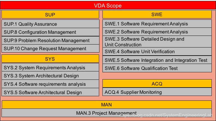 CMMI Dev2.0， Agile， ASPICE， SPICE_agile for aspice-CSDN博客