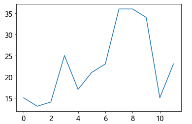 matplotlib（二）折线图_plt.rc('font', family='arial unicode ms', size=14)-CSDN博客