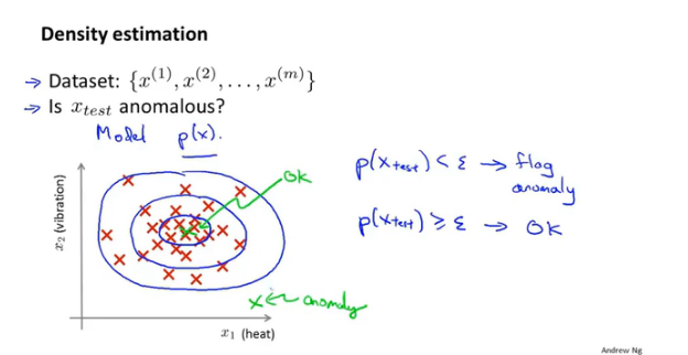 10-机器学习之异常检测(anomaly detection)_anomaly-detection钢材-CSDN博客