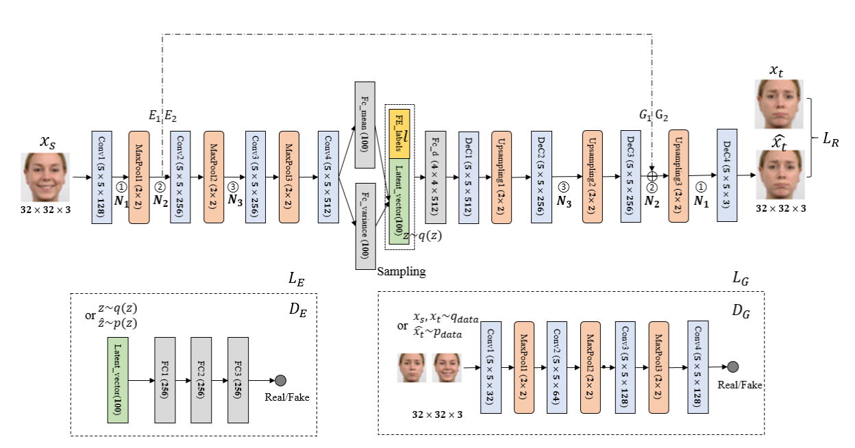 人脸表情系列：论文阅读——Photorealistic Facial Expression Synthesis by the CDAAE-CSDN博客