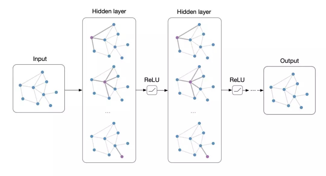 清晰图表，详尽阐述 GNN、GCN、GAE 等 5 类模型_gae模型-CSDN博客