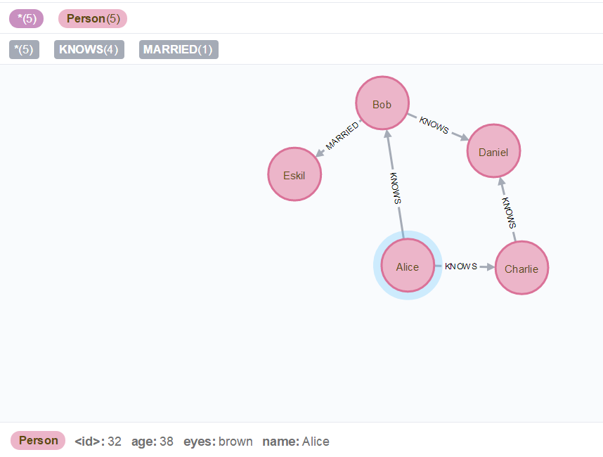 neo4j-coalesce()函数_coalesce neo4j-CSDN博客