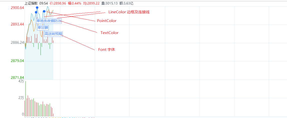 HQChart使用教程31- 走势图异动数据设置_hqchart 牛熊区间-CSDN博客