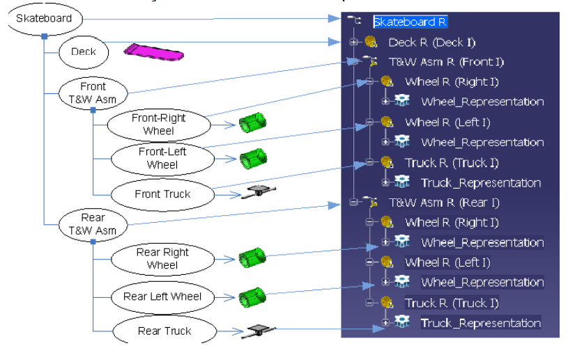 3DExperience:Product Modeler_3dexperience 引用实例能否各自拥有参数-CSDN博客