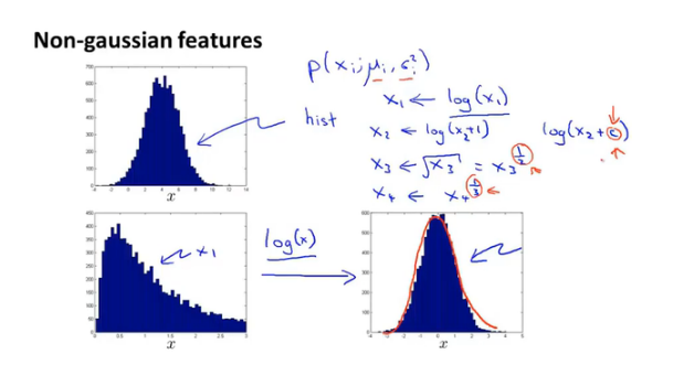 10-机器学习之异常检测(anomaly detection)_anomaly-detection钢材-CSDN博客
