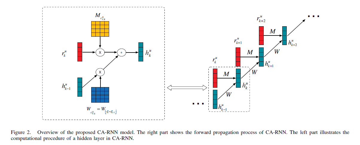 Context-aware Sequential Recommendation 论文&代码阅读-CSDN博客