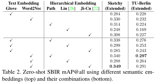 【零样本草图检索】Semantically Tied Paired Cycle Consistency for Zero-Shot Sketch-based Image Retrieval ...