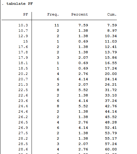 Stata基本操作（一） Stata Save As Csdn博客